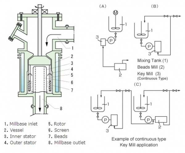 Key Mill (Continuous Type)|Our products｜INOUE MFG., INC.