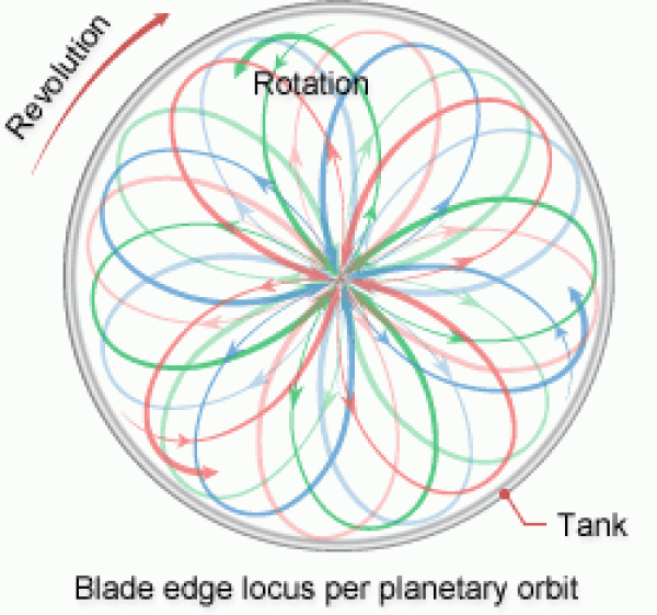 Trimix|Our products｜INOUE MFG., INC.