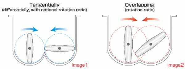 Kneader|Our products｜INOUE MFG., INC.