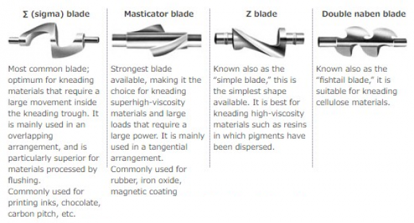 Kneader|Our products｜INOUE MFG., INC.