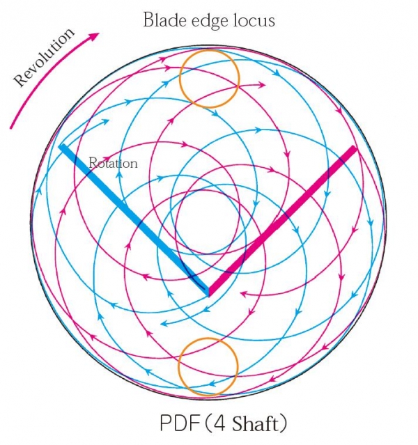 PDF Mixer|Our products｜INOUE MFG., INC.