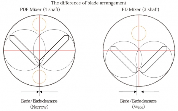 PDF Mixer|Our products｜INOUE MFG., INC.